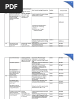 SCIENCE MELCs Grade 7 | PDF | Earth | Force