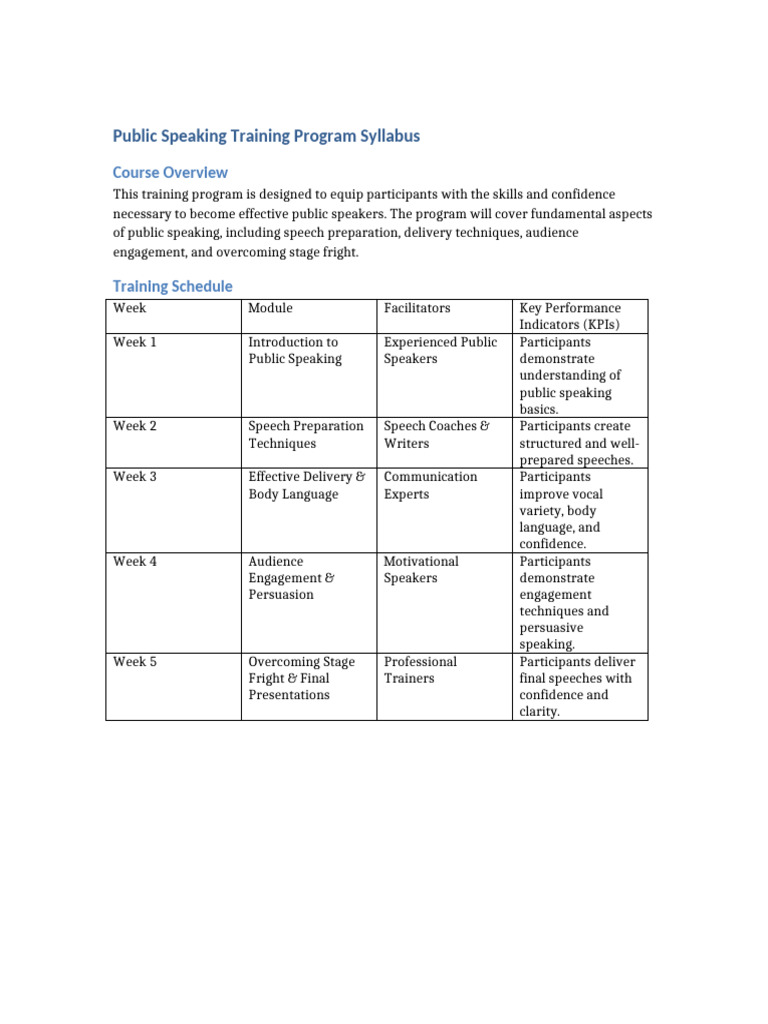 Public Speaking Training Weekly Syllabus | PDF