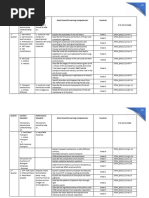 Final-K-to-12-MELCS-with-CG-Codes (GENBIO 2) | PDF | Evolution ...