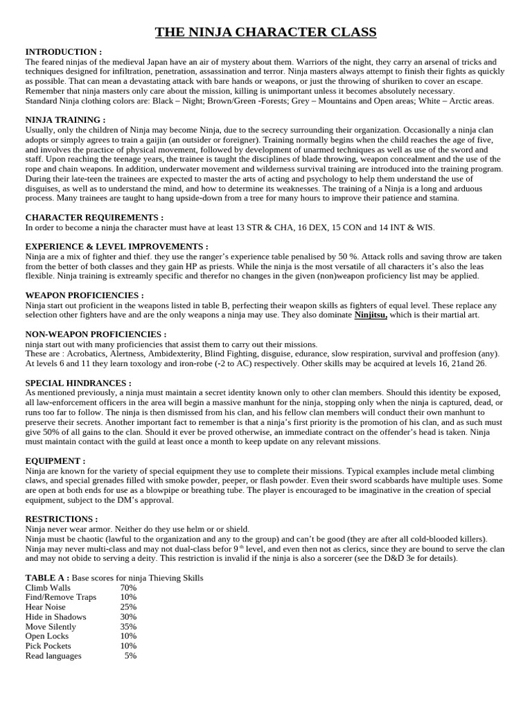 Character Class - The Ninja | PDF | Ninja