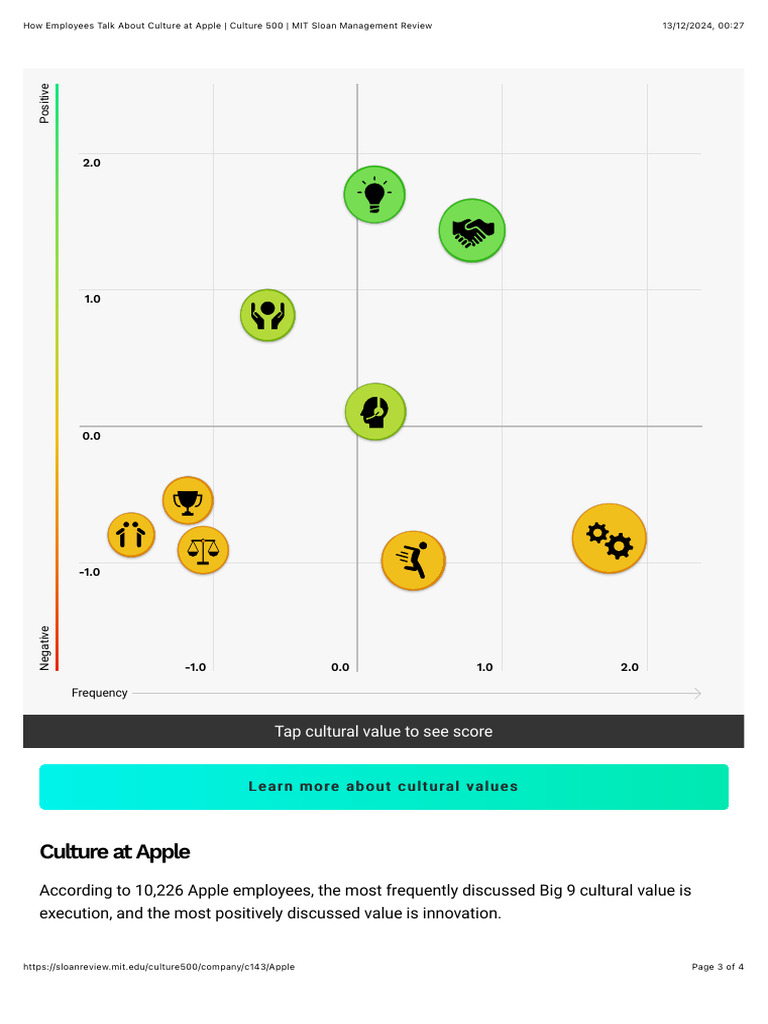 How Employees Talk About Culture at Apple - Culture 500 - MIT Sloan ...