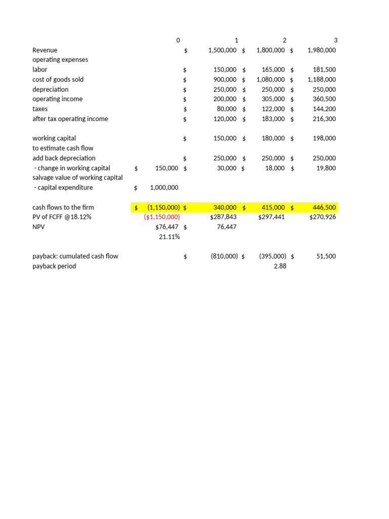 Investment Analysis Bookscape - Excel | PDF | Net Present Value | Depreciation