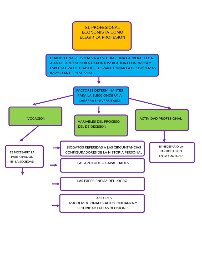 Mapa Conceptual 2 | PDF