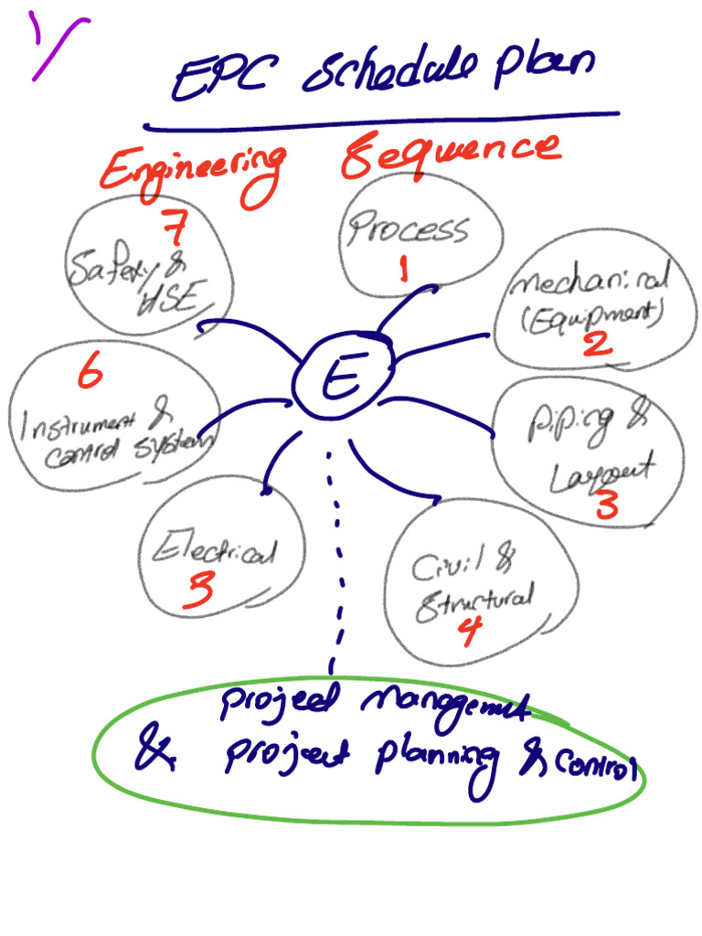 Engineering Sequence Part 1 | PDF