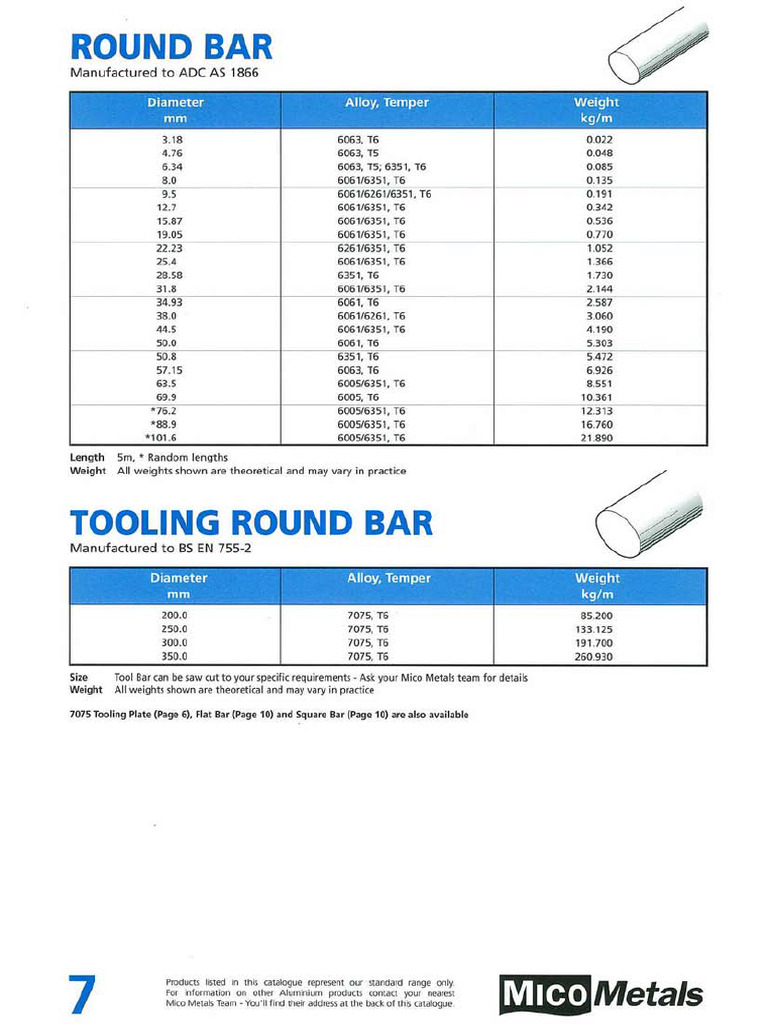 19.materials Round-Bar | PDF