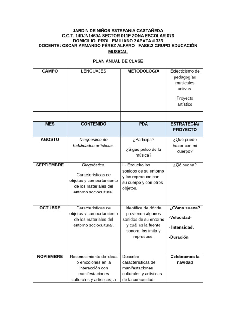 Plan Anual Clases | PDF