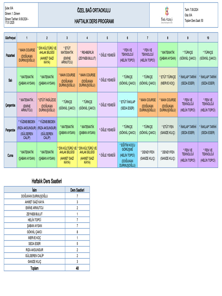 8-A Ders Programi | PDF