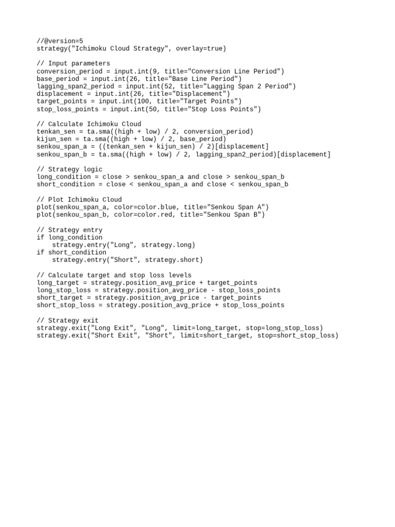 Ichimoku Cloud Strategy | PDF