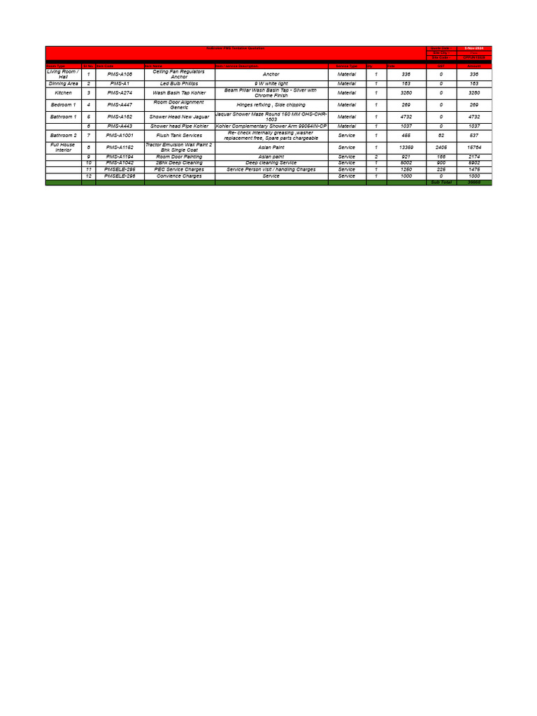 NoBroker PMS Quotation for Pune Services | PDF | Shower