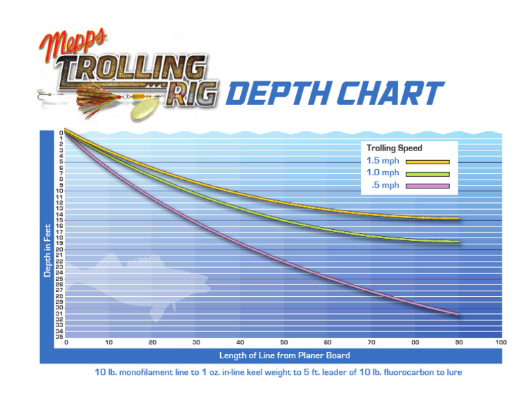 Trolling Rig Depth Chart | PDF