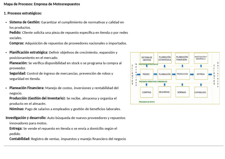 Mapa de Procesos | PDF