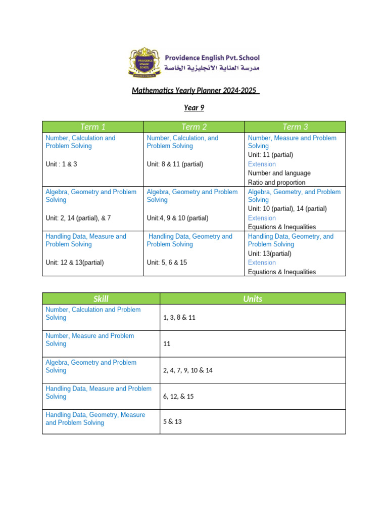 Year 9 Mathematics Planner 2024-2025 | PDF