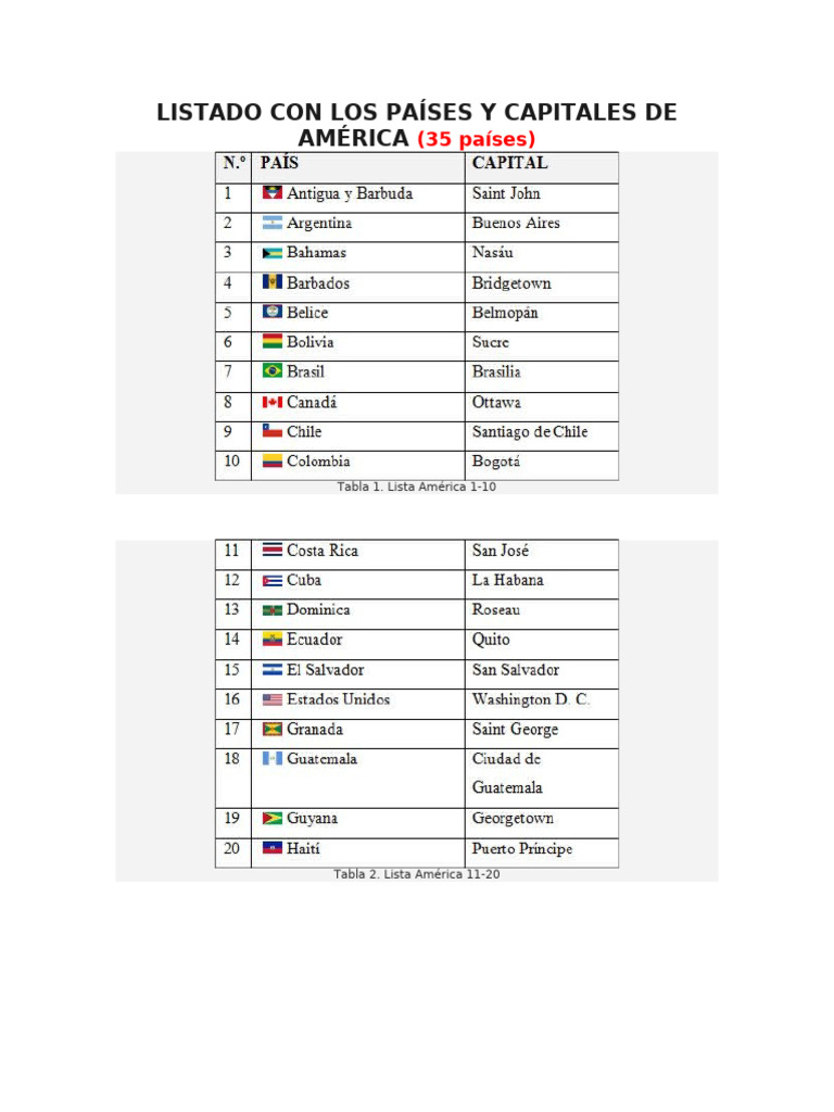 2. LISTADO CON LOS PAÍSES Y CAPITALES DE AMÉRICA (1) (1) (2) | PDF
