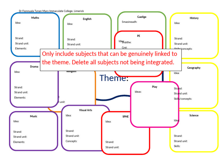 Thematic Teaching Plan Template | PDF | Liberal Arts Education | Science