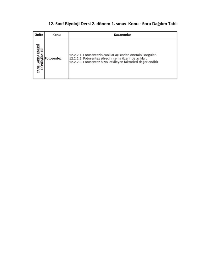 12. Sınıf Biyoloji Dersi 2. dönem 1. sınav Konu - Soru Dağılım Tablosu | PDF
