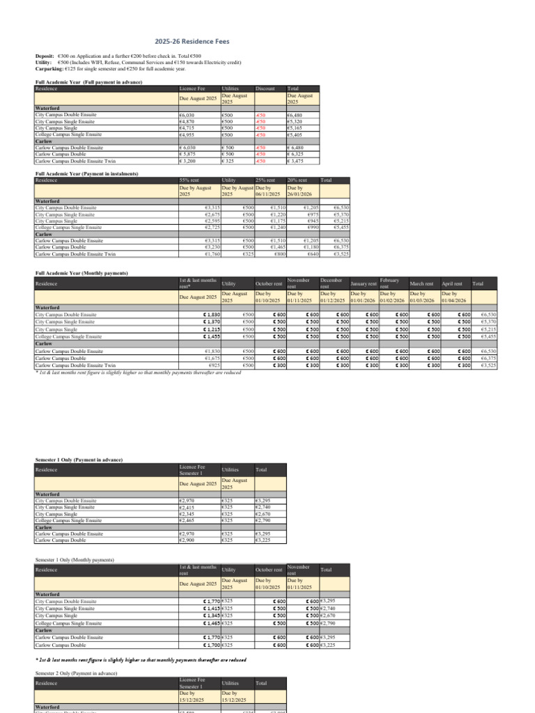 SETU-Accommodation-Residence-Fees-2025-26 | PDF | Payments
