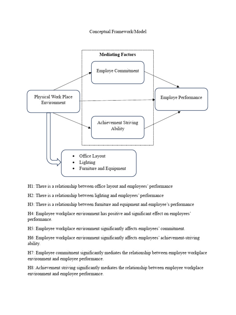 Conceptual Framework | PDF