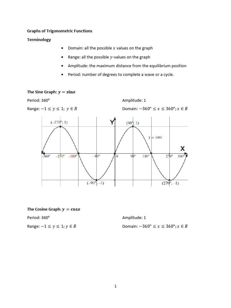 Trigonometric Function Graphs Explained | PDF | Trigonometric Functions ...