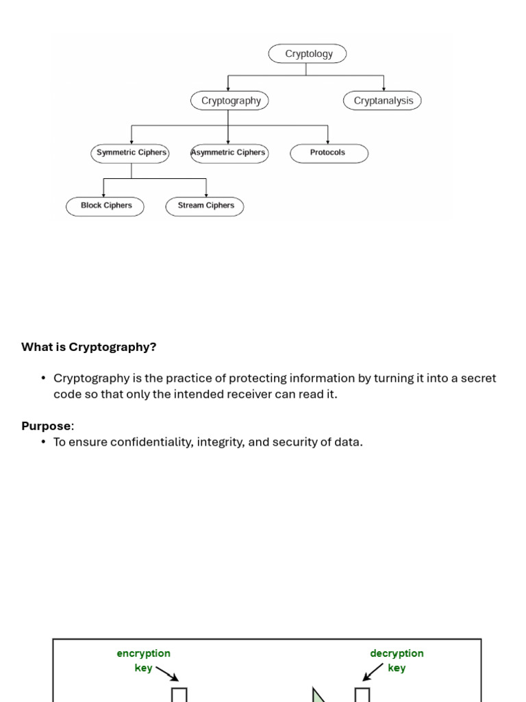 2 - Introduction To Cryptography | PDF | Key (Cryptography) | Cryptography