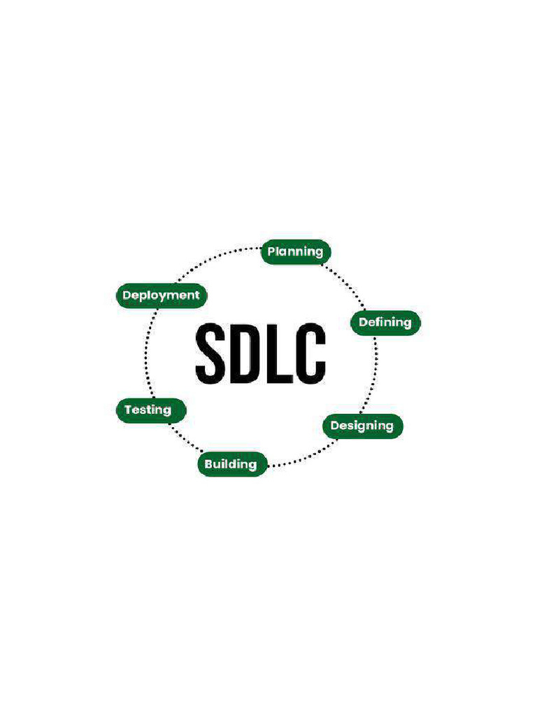 SDLC | PDF