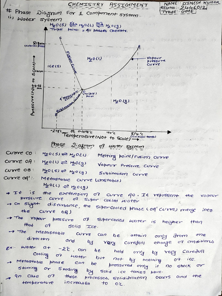 Applied Chemistry Assignment by Himanshu Rani Mam | PDF | Phases Of Matter | Materials Science