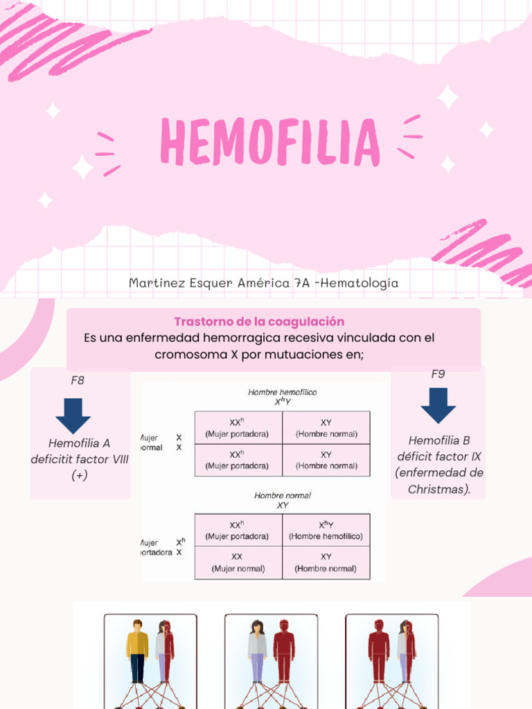 Hemofilia | PDF | Hemofilia | Coagulación