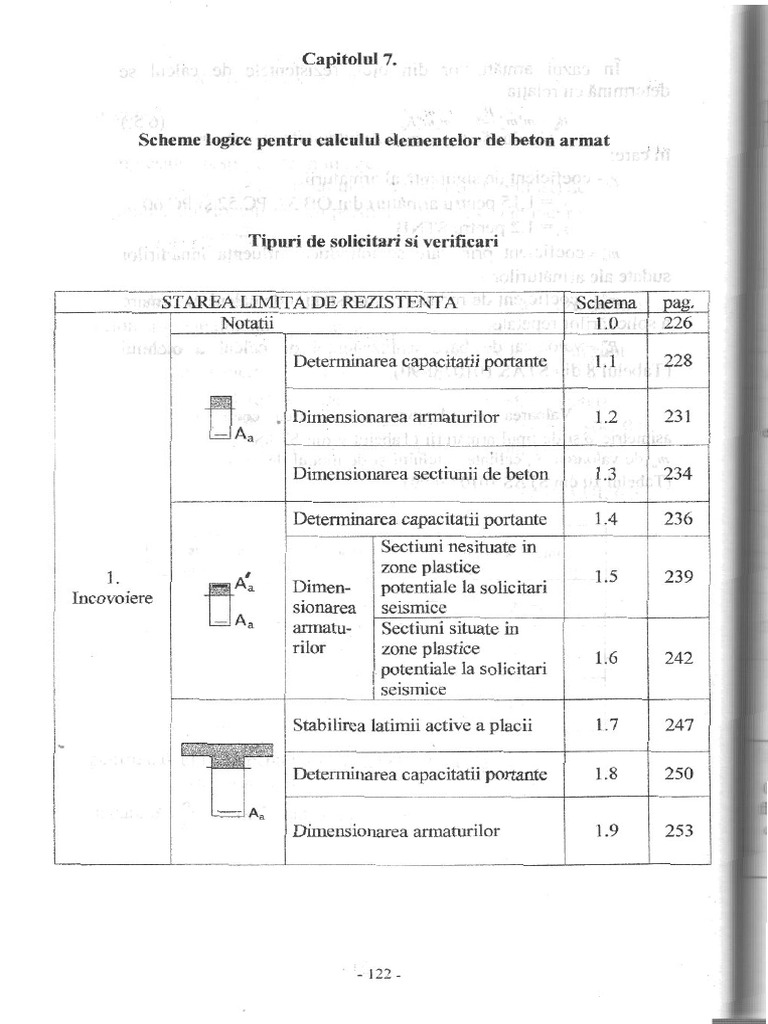Beton Armat 5 - Carte I Georgescu | PDF