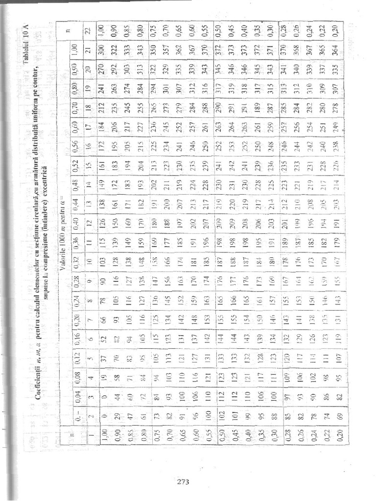 Beton Armat 10 - Carte I Georgescu | PDF