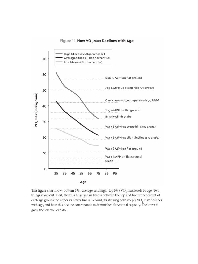 Pages From Outlive Peter Attia MD | PDF