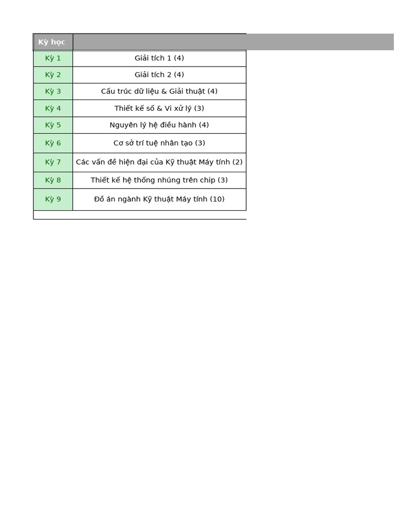 24020514 - vũ Minh Hoàng - kế Hoạch Học Tập - fet - k69 | PDF