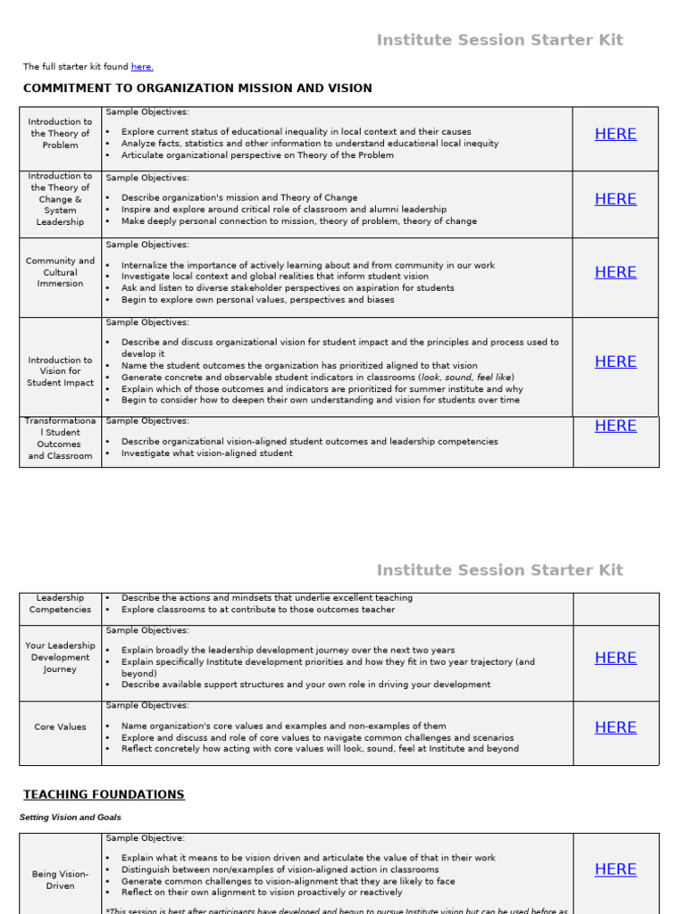 Institute Session Starter Kit Overview | PDF | Lesson Plan | Learning