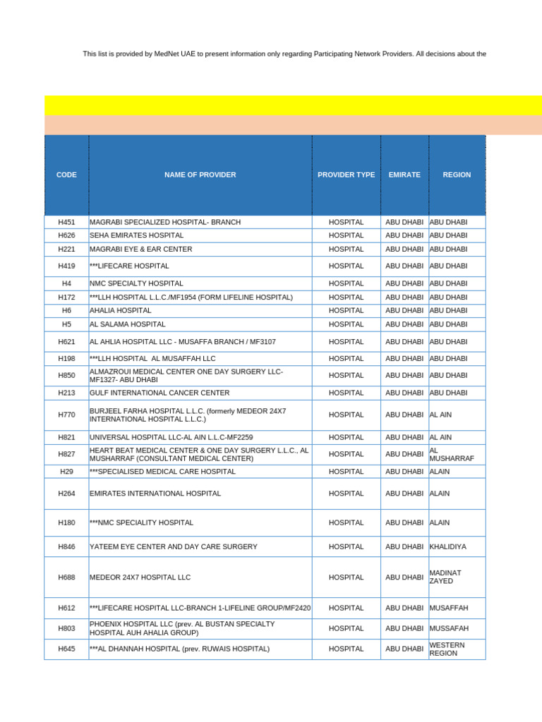 Mednet Network List - November 2023 - GREEN | PDF | United Arab ...
