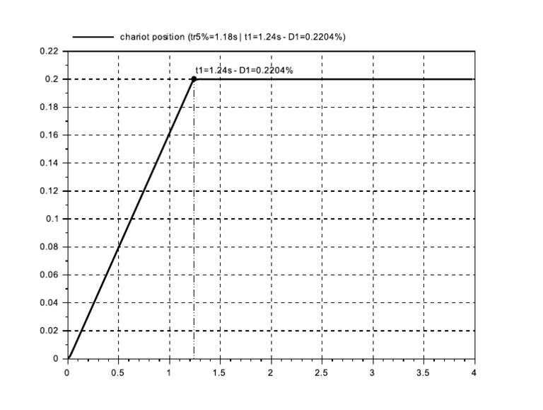 02 J Position Chariot | PDF