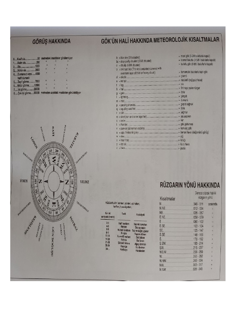 Log Book One Page | PDF