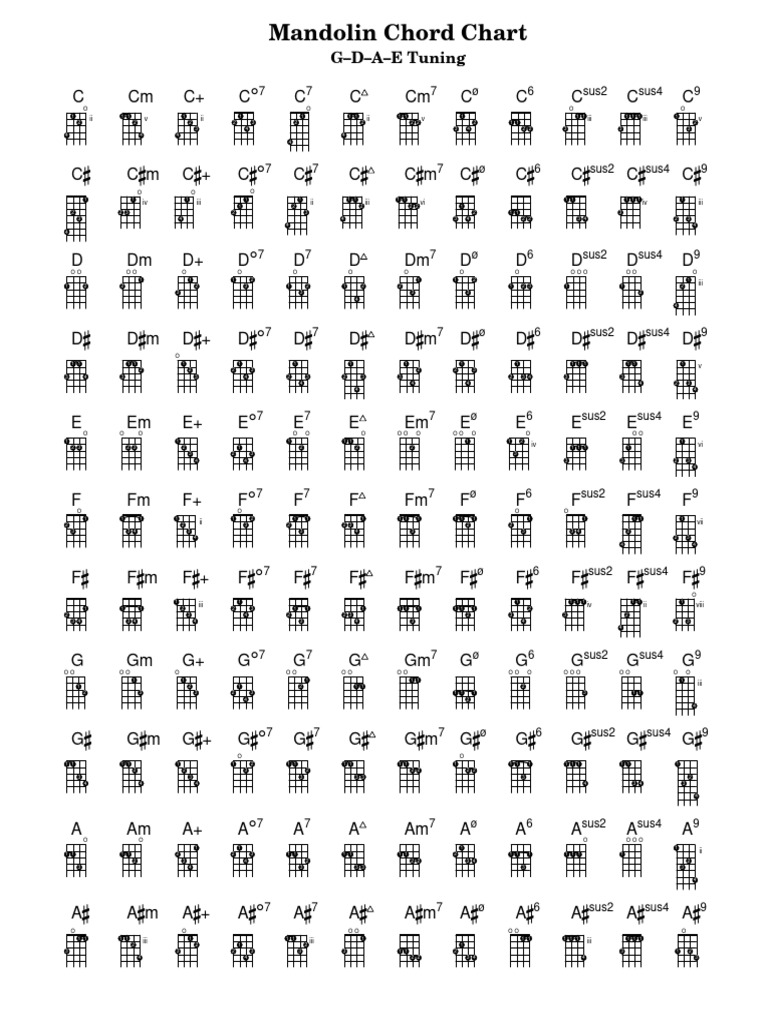 Mandolin Chord Chart Standard Tuning | PDF | Chess Openings | Elements Of Music