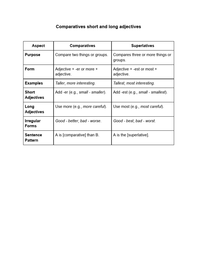 Comparatives Short and Long Adjectives | PDF