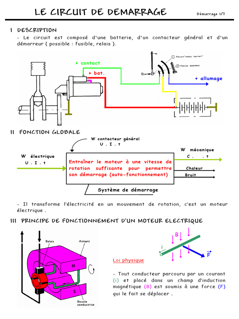 Demarrage Bac Pro | PDF | Champ magnétique | Rotation