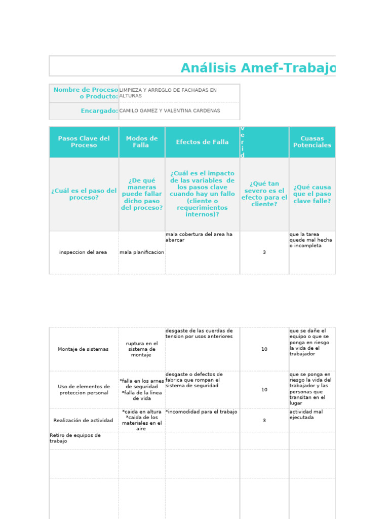 Plantilla AMEF - Excel Analisis Modo Efecto Falla | PDF