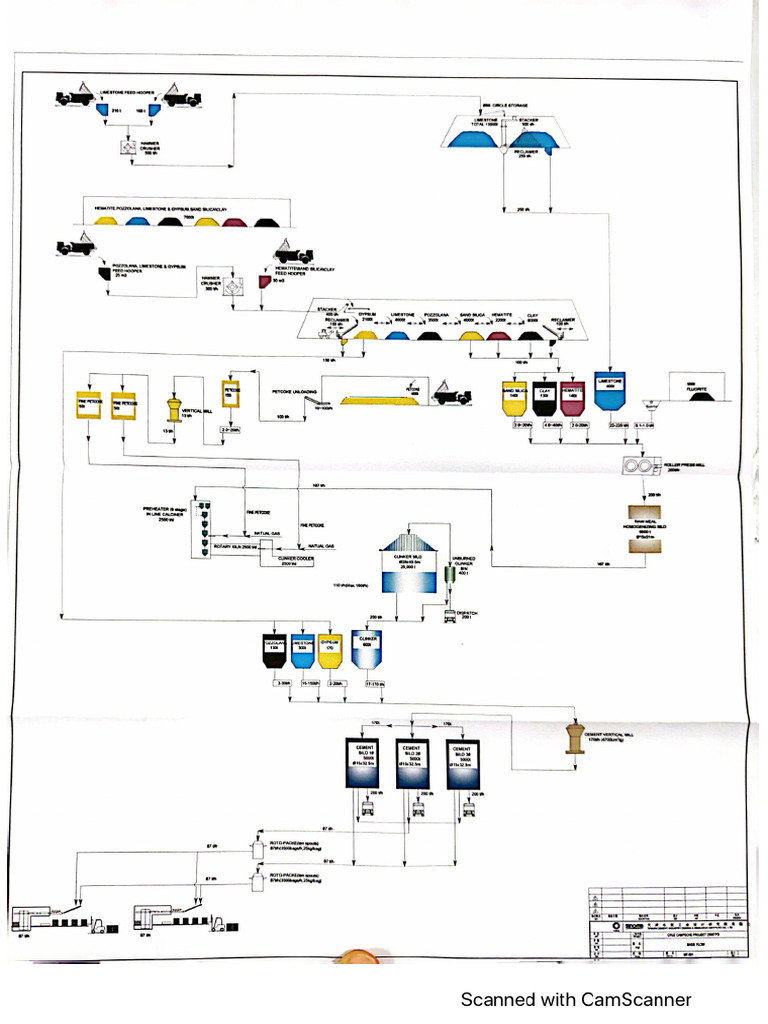 Diagram A | PDF