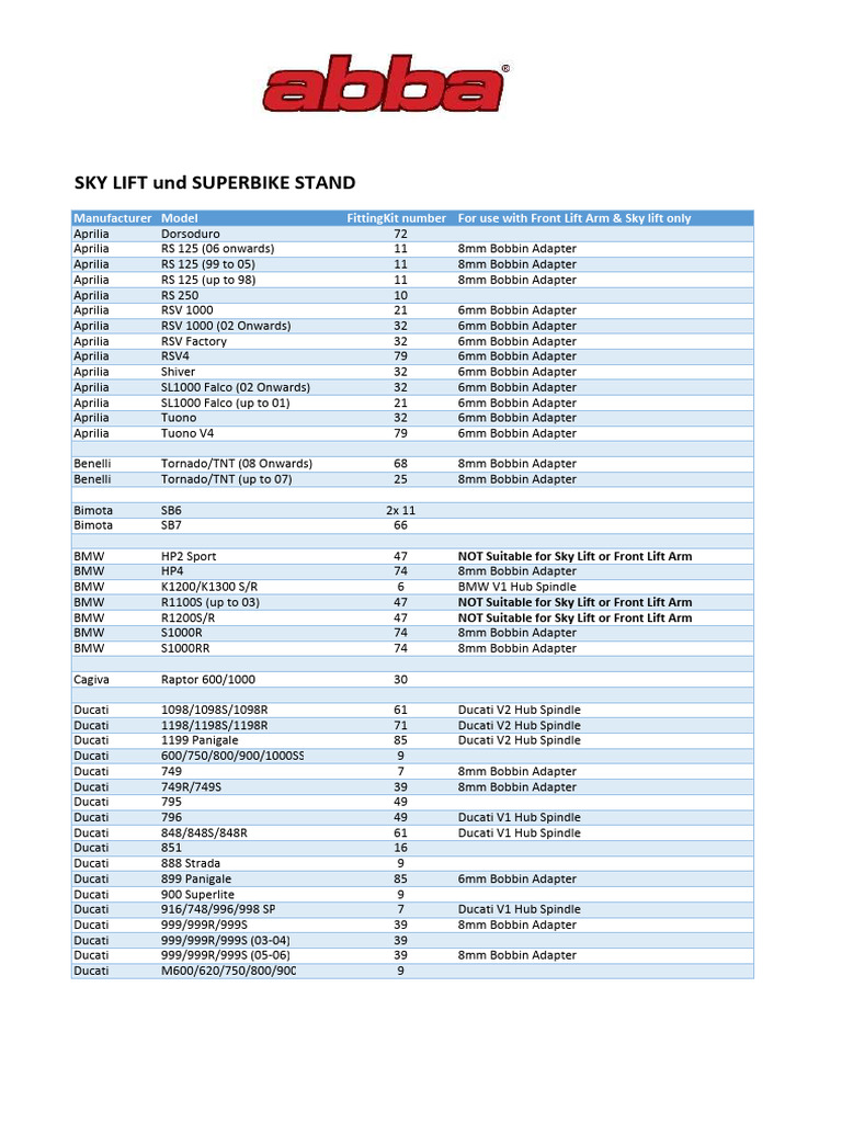 Abba Fitting Kit Application List | PDF | Motorcycling