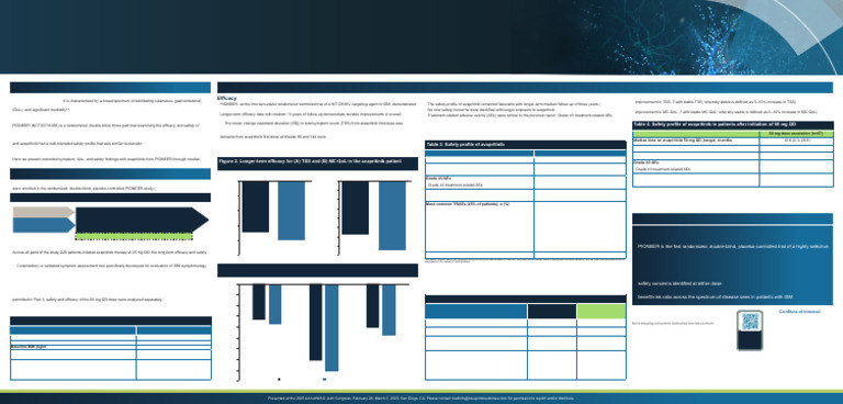 Blueprint Medicines AAAAI WAO 2025 Avapritinib PIONEER ISM Long Term ...