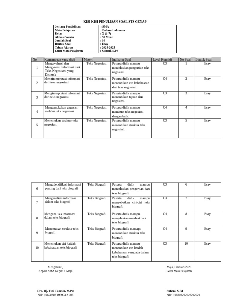 Kisi Kisi Penulisan Soal STS Genap X 2025 | PDF