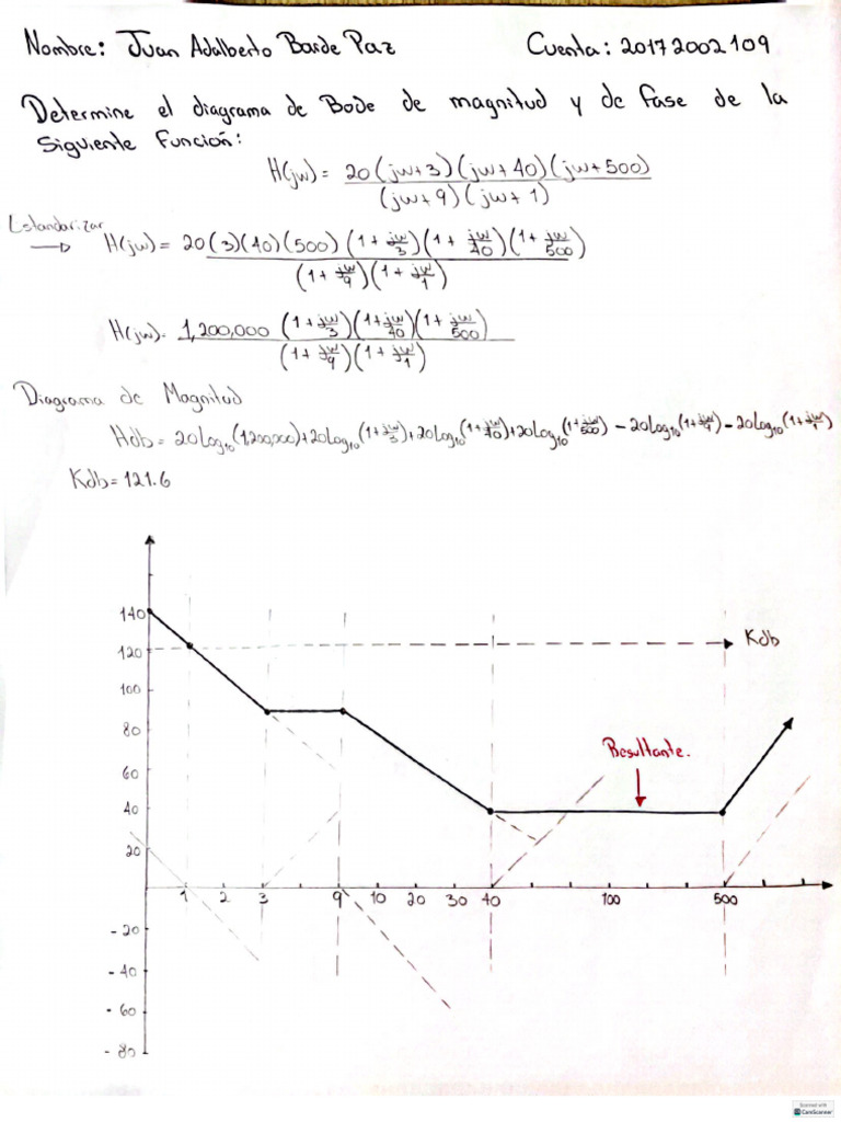 Ejercicio Bode | PDF