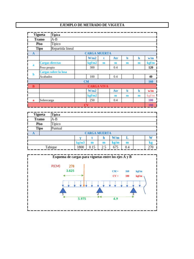 Analisis Metrado de Cargas | PDF