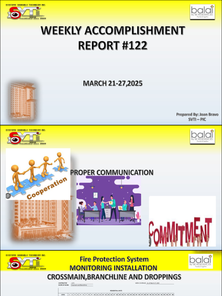 Presentation CCM - Work Accomplishment - MARCH 21-27, 2025 - #123 | PDF