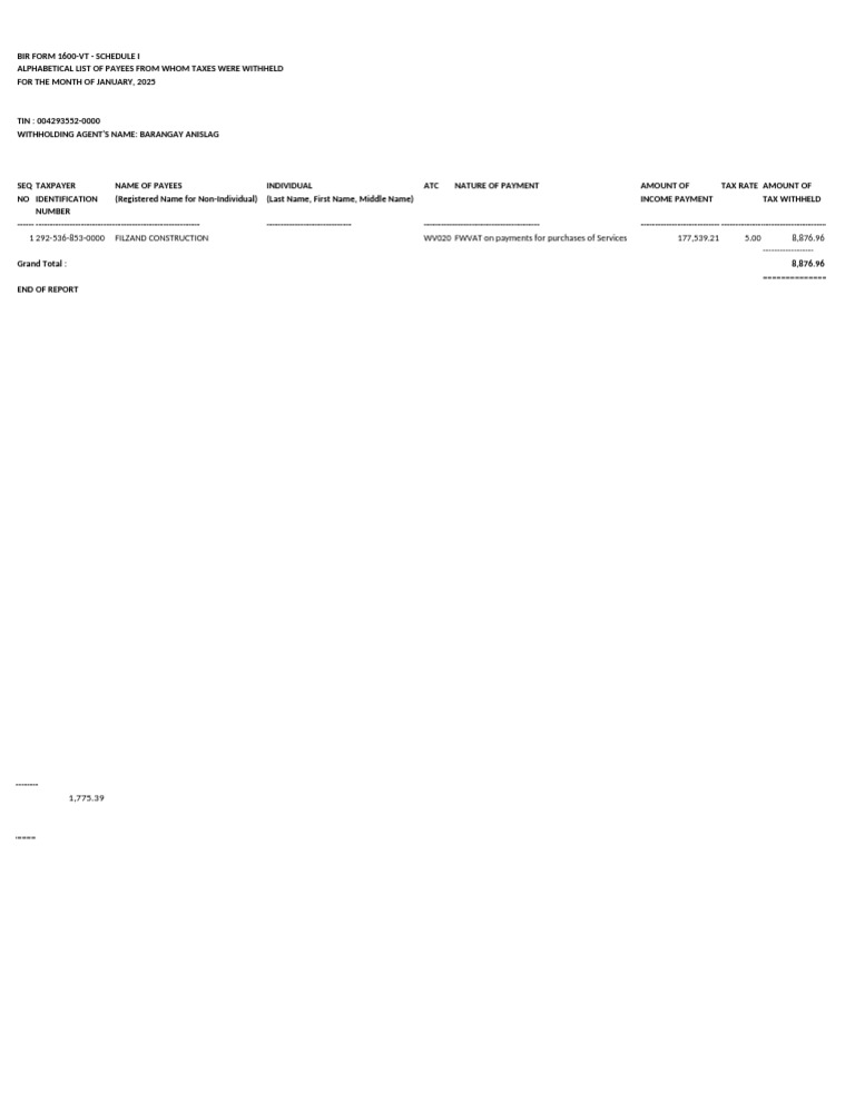 Anislag 1600VT Jan 2025 | PDF