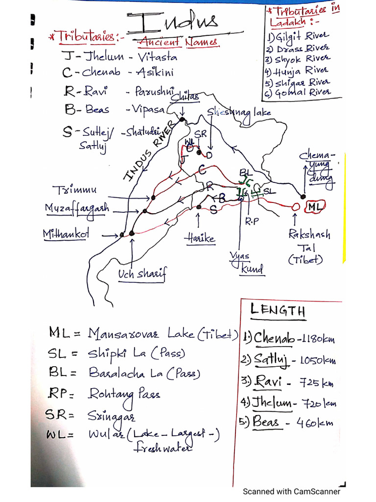 Indus River System | PDF