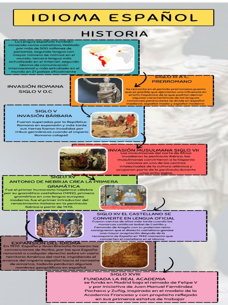 Historia Del Idioma Español | PDF