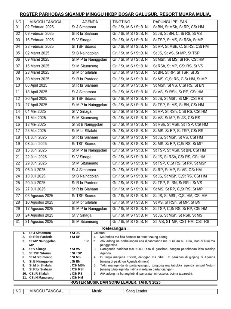 ROSTER PARHOBAS SIGANUP MINGGU HKBP BOSAR GALUGUR | PDF