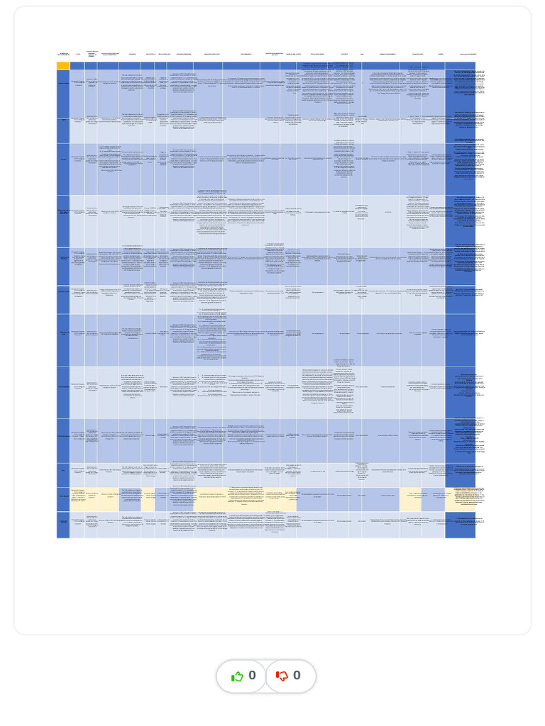 Titulos de Credito Cuadro Comparativo Con Sus Caracteristicas - Compress | PDF | Pagaré | Cheque